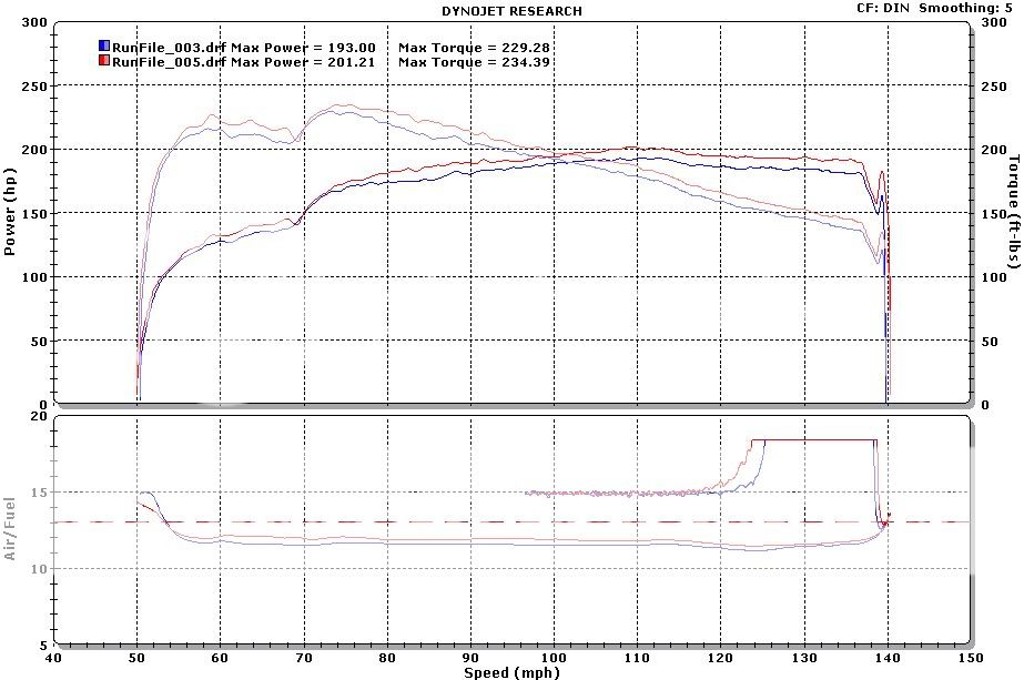 ITG 1.4 & 2.0tsi Intake - with 1.4 dyno plots - Page 3 - Scirocco Central